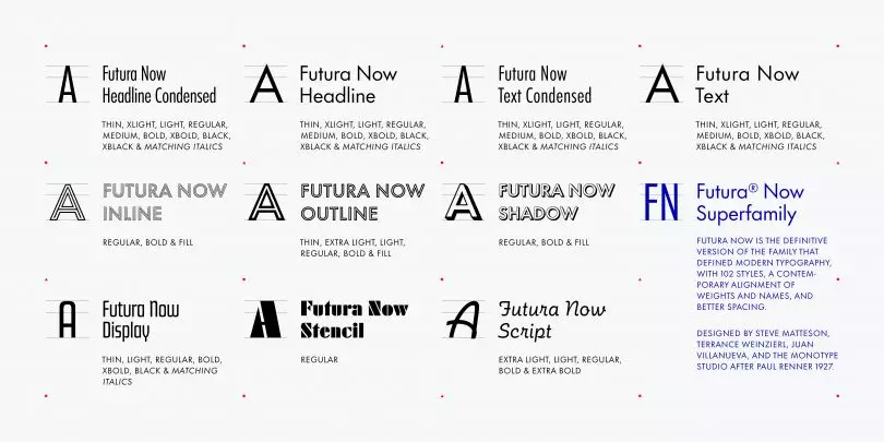 Futura Now, immaġni b'korteżija ta' Monotype