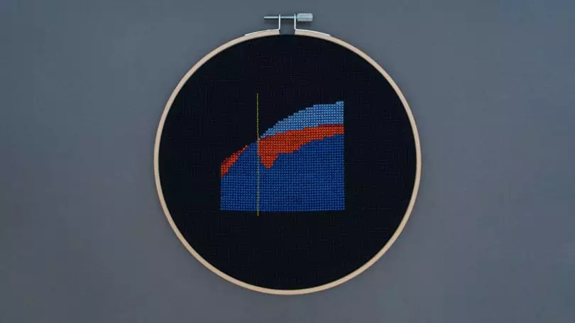 Olivia Johnson tuża cross stitch biex tenfasizza d-diskriminazzjoni li jiffaċċjaw in-nisa fuq ix-xogħol 1640_11