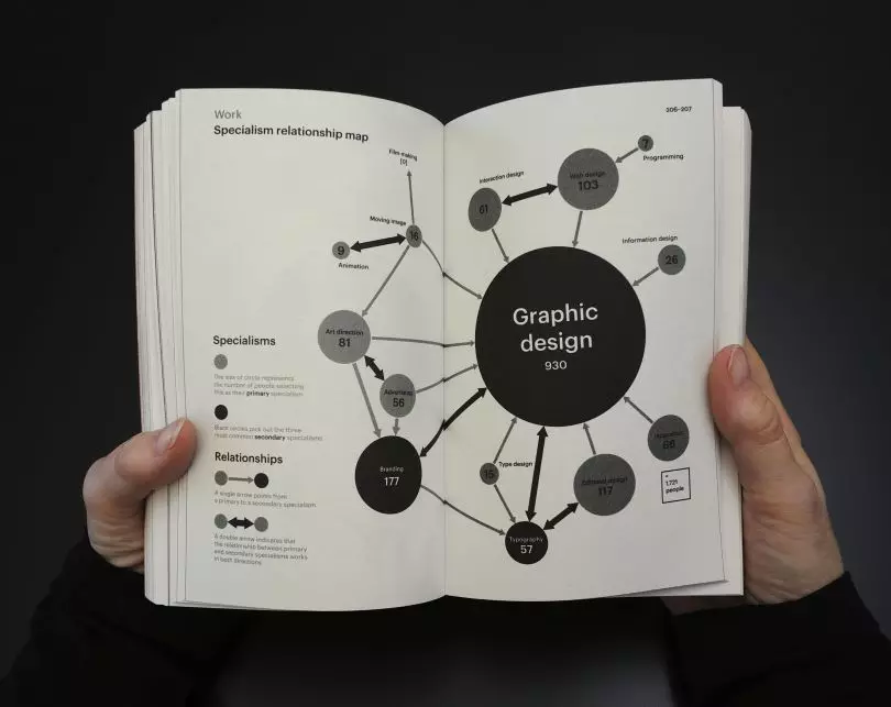 Nová kniha odhaluje lákavé detaily o životě v grafickém designu 3391_6