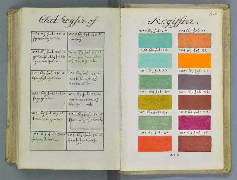 300 años antes de Pantone, un artista creó su propio índice de colores de 800 páginas 3537_1