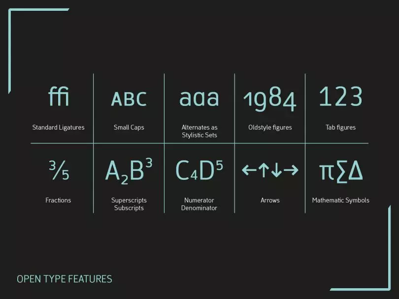 Finador: De lêste lettertypefamylje fan Julien Fincker is modern, sêft en geometrysk 5191_6